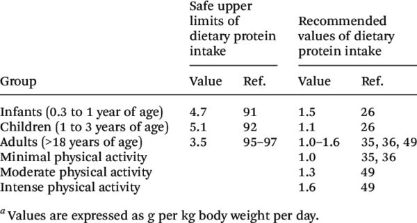 The Science of Eating for Health, Fat Loss & Lean Muscle | Jumyo